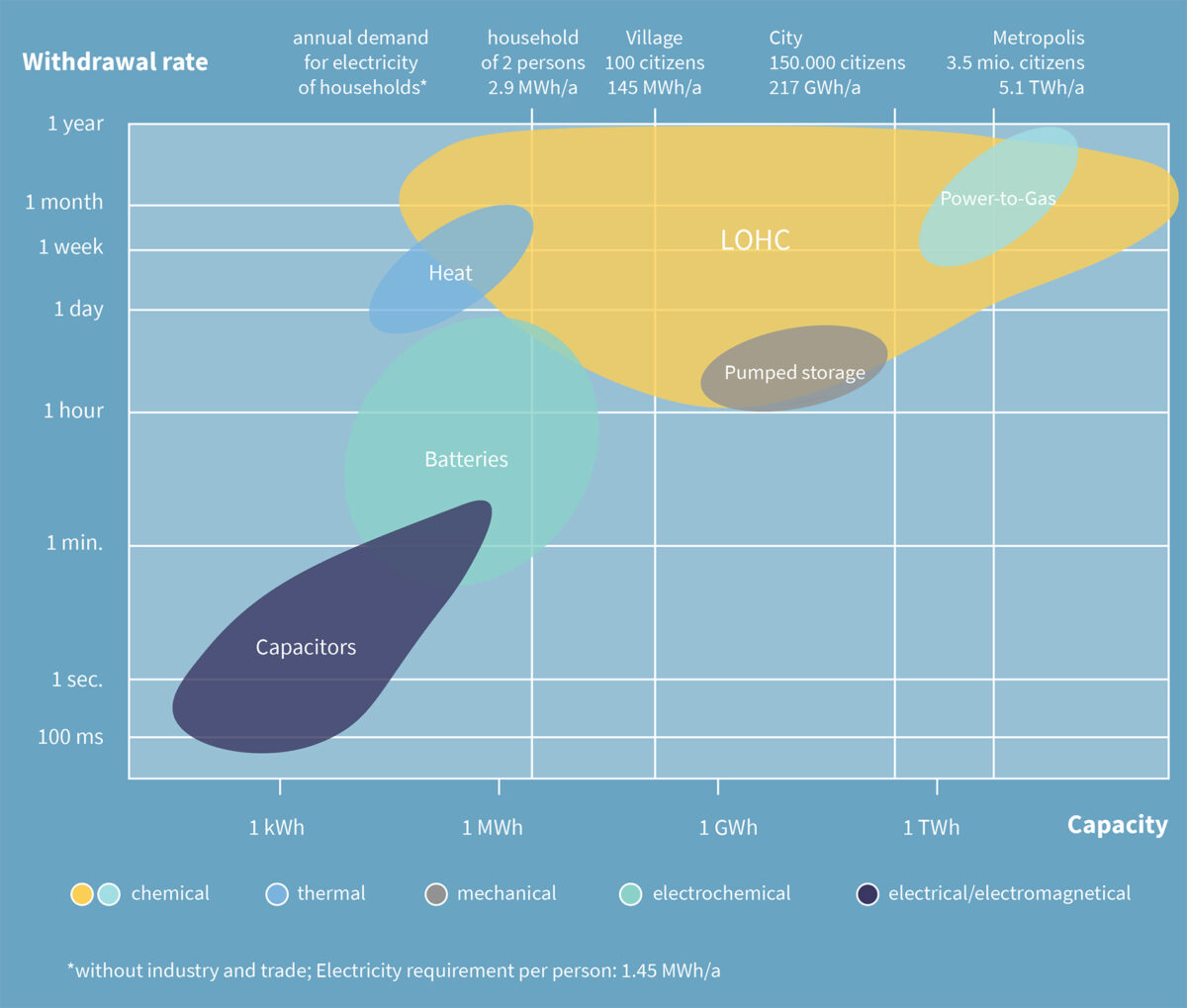 TECHNOLOGY – SYNTHEC FUELS