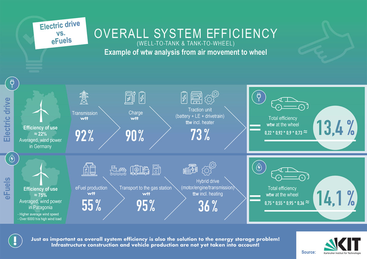 eFUELS – SYNTHEC FUELS