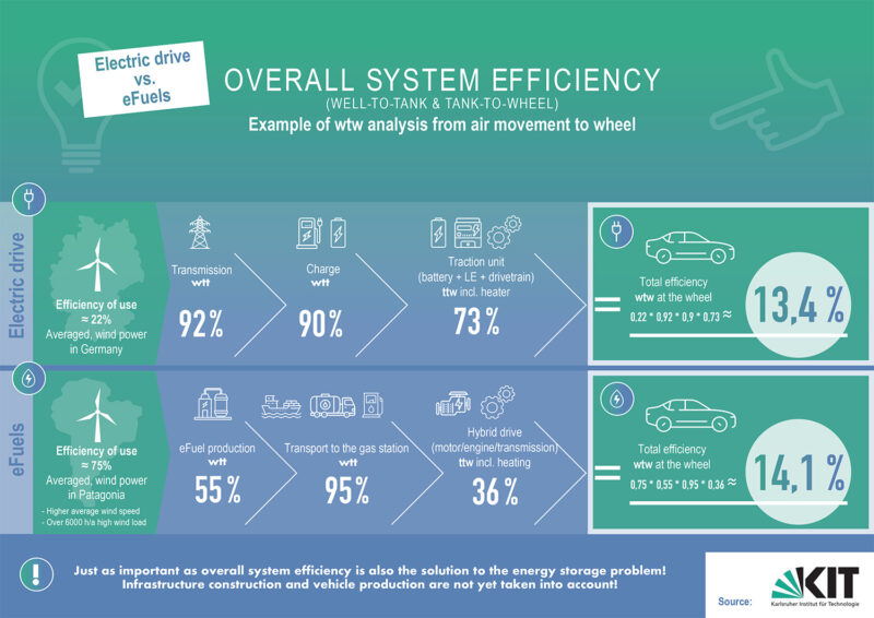 eFUELS – SYNTHEC FUELS